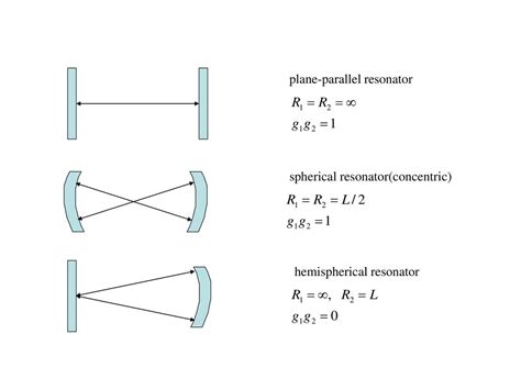 discrete and continuous absorption spectra for atoms a and molecules