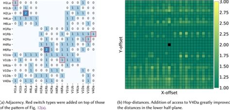 Exploring Fpga Switch Blocks Without Explicitly Listing Connectivity Patterns Acm Transactions
