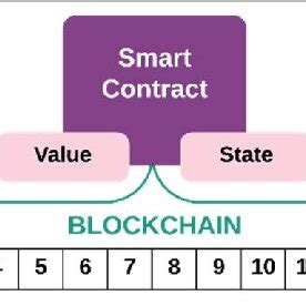 Scheme Of The Smart Contract Download Scientific Diagram