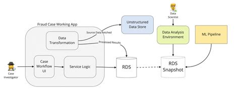 Are Your Microservices Hiding Data Products Equal Experts