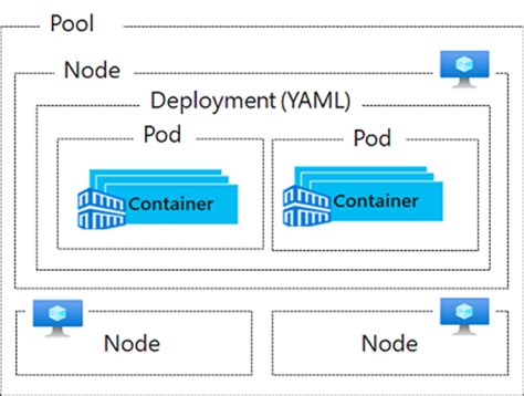 az 104 deploy and manage azure compute resources naiwaen debuggingsoft
