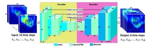 Fig Liu L Morton Y Et Al 2021 Download Scientific Diagram