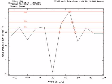 Math Finding Points Along A Plot In Matlab Stack Overflow