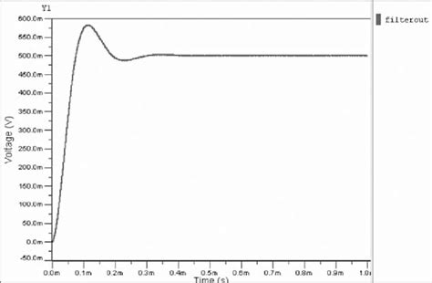 Low Pass Filter Output Download Scientific Diagram