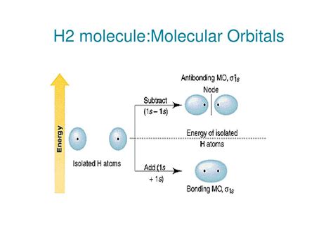 Ppt Treatment Of Correlation Effects In Electron Momentum Density Natural Orbital Functional