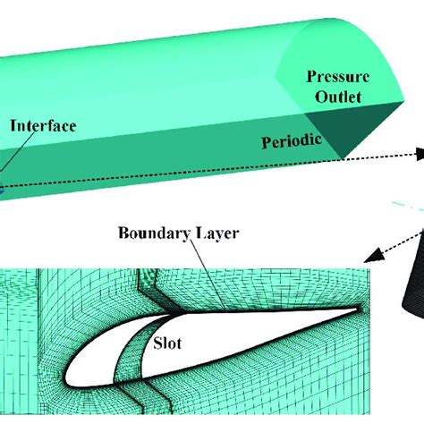 Computation Domain And Details Of The Mesh Download Scientific Diagram