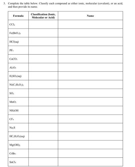 Solved Complete The Table Below Classify Each Compound As