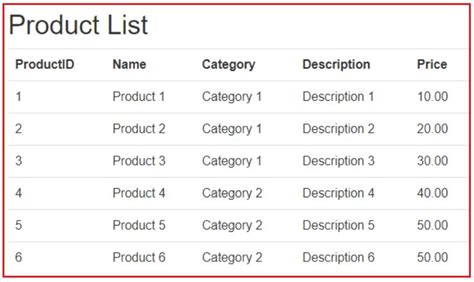 Partial Views In Aspnet Mvc Application Dot Net Tutorials