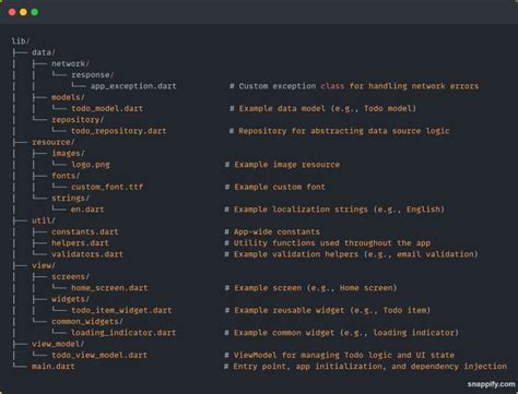 Hilal Ahmed On Linkedin Flutter Mobiledevelopment Appdevelopment Mvvm Cleanarchitecture