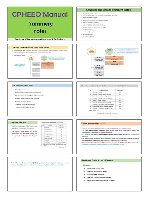 Cpheeo Manual Summery Notes Converted 4 Pdf Sanitary Sewer