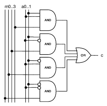 Basic Memory Circuit By Extending This Function To The Required Number Download Scientific