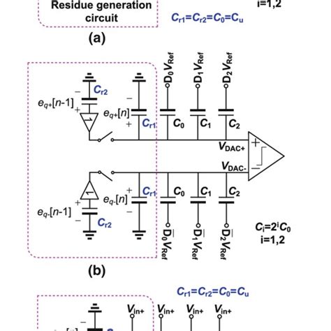 Operation Of The Proposed Adc With 3 Bit Sar Quantizer At A Sampling Download Scientific
