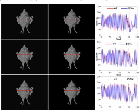 Figure 4 From Psnet A Deep Learning Model Based Single Shot Digital