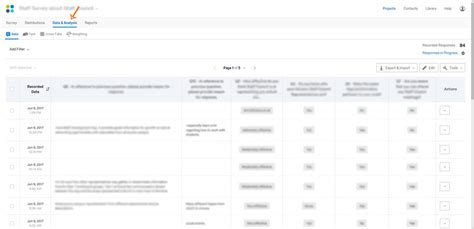 Qualtrics Data And Analysis
