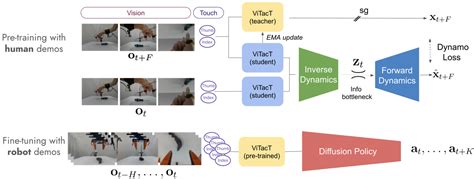 논문 리뷰 Train Robots In A Jif Joint Inverse And Forward Dynamics With