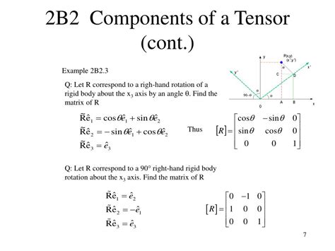 Ppt Part B Tensors Powerpoint Presentation Free Download Id4781085