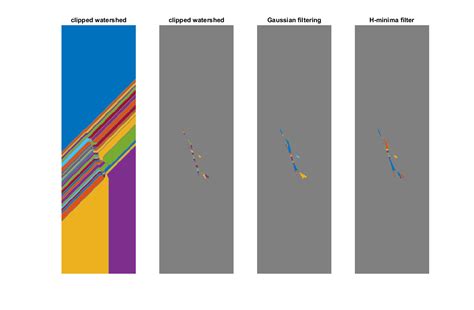 Algorithm Find Peak Regions In 2d Data Stack Overflow