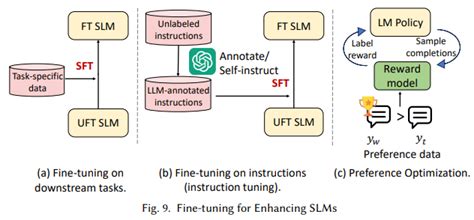 A Deep Dive Into Small Language Models Efficient Alternatives To Large