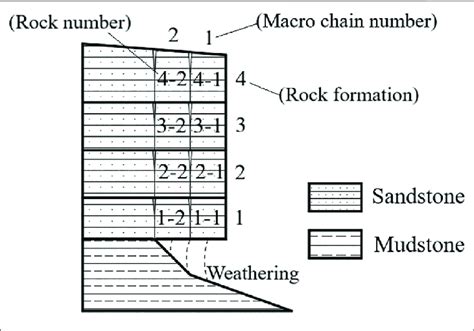 Horizontally Layered Dangerous Rock Slope Model Download