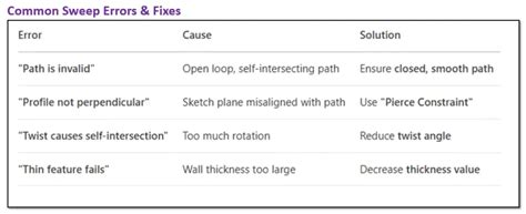 How To Use Sweep Features In Solidworks Mechnexus