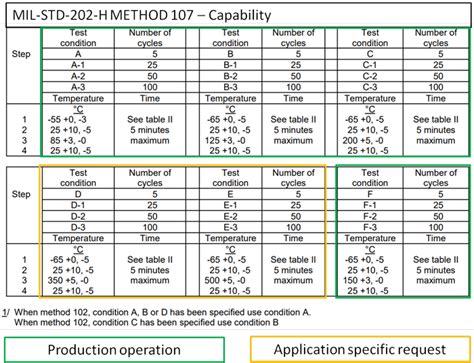 Thermal Cycle Test Condition At Christina Gonzales Blog