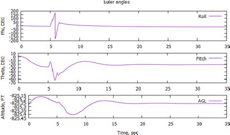 figure 3 from jsbsim open source flight dynamics model for fixed wing