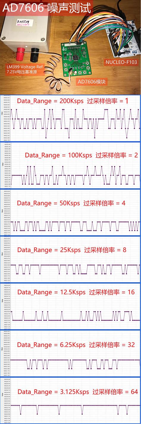 Ad7606 Data Acquisition Synchronous Sampling Module 16bit200ksps Adc