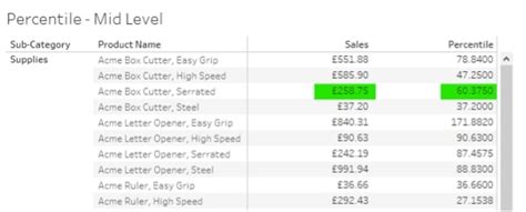 Using Excel Percentile Functions In Tableau Interworks