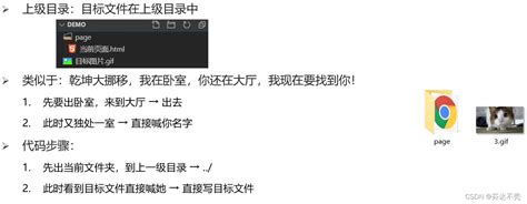 html标签（1） csdn博客