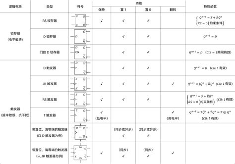 时序逻辑电路 Drclef 博客园