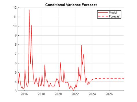 Modeling Exchange Rate Volatility Quantitative Finance MATLAB Simulink