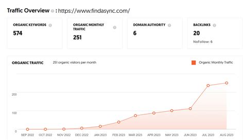 Asynchronous Job Boards Are Taking Off By Seaward Nomeetings Sep 2023 Medium