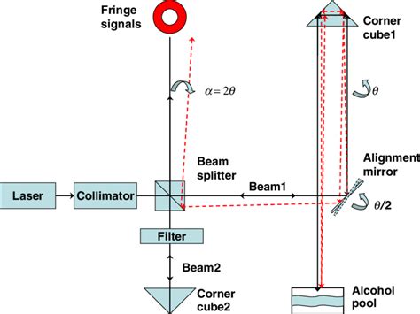 In The New Alignment Procedure An Additional Beam Splitter Is Inserted Download Scientific