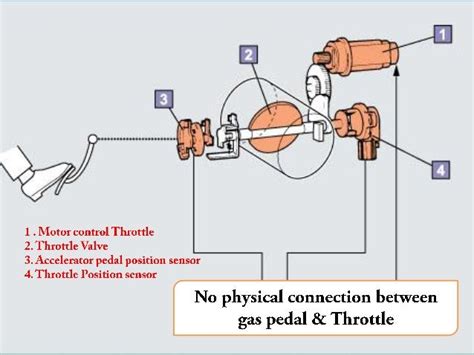 drive by wire technology