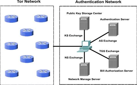 Improved Identity Authentication Scheme Download Scientific Diagram