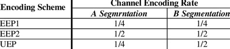The Channel Coding RATE Download Table