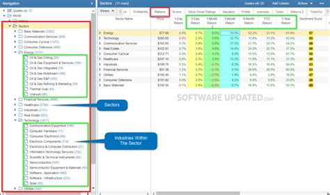 Sector Rotation Strategy Softwareupdatedcom