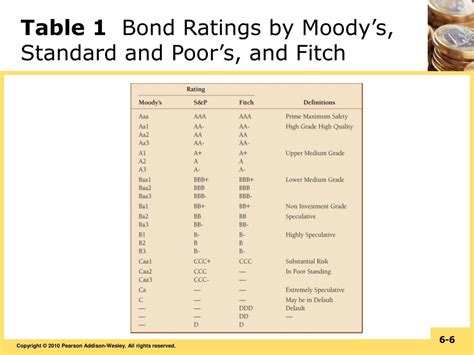 Ppt Chapter 6 Powerpoint Presentation Free Download Id 2885451