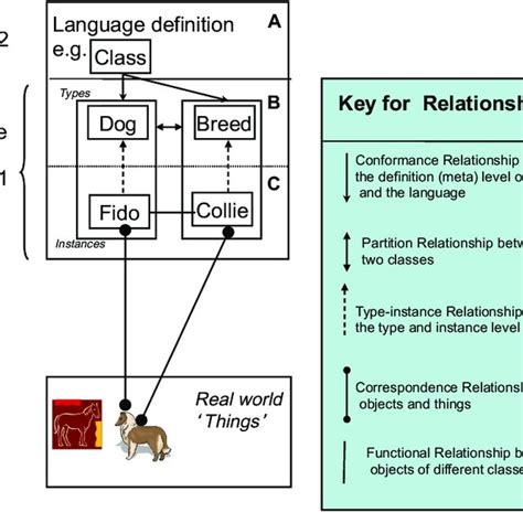 Complete Multilevel Framework Based On Language Use To Replace The