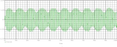 Figure 1 From Amplitude Modulation Circuit Implementation For Use In A
