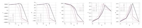 Python Seaborn Lineplots Plotting From Dataframe Plots Only Even
