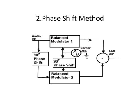 Ssb Generation Method Pdf
