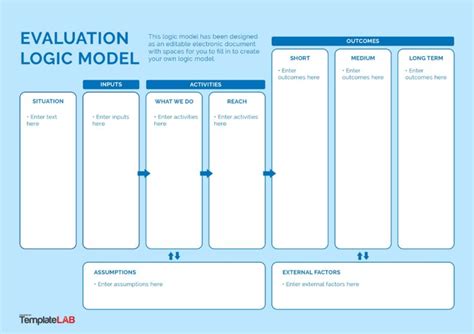 19 Fillable Logic Model Templates And Examples Word Powerpoint