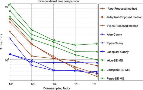 Figure 1 From Lbp Based Edge Detection Method For Depth Images With Low