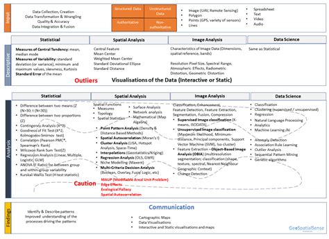 getting started spatial data science giscientist… geospatialsense