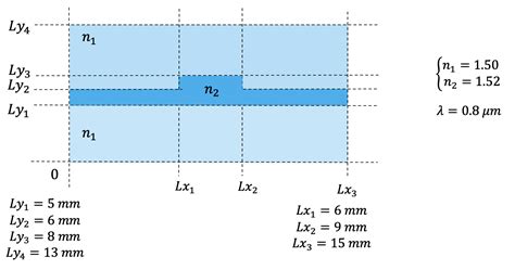 solved please solve my matlab code homework a 2d dielectric