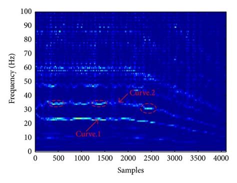 The Time Frequency Spectrum Of The Vibration Signal Shown In Figure
