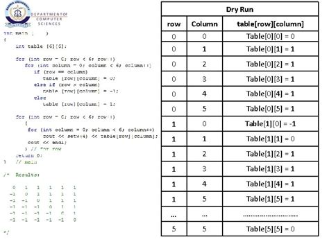 Csc113 Programming Fundamentals Lecture 5 1 Lecture Outline