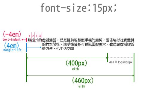 Css教學-段落文字縮排、凸排設定 梅問題.教學網 Css教學-段落文字縮排、凸排設定 梅問題.教學網