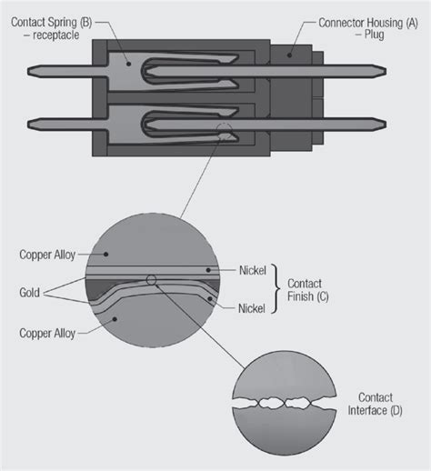 Connector Structure